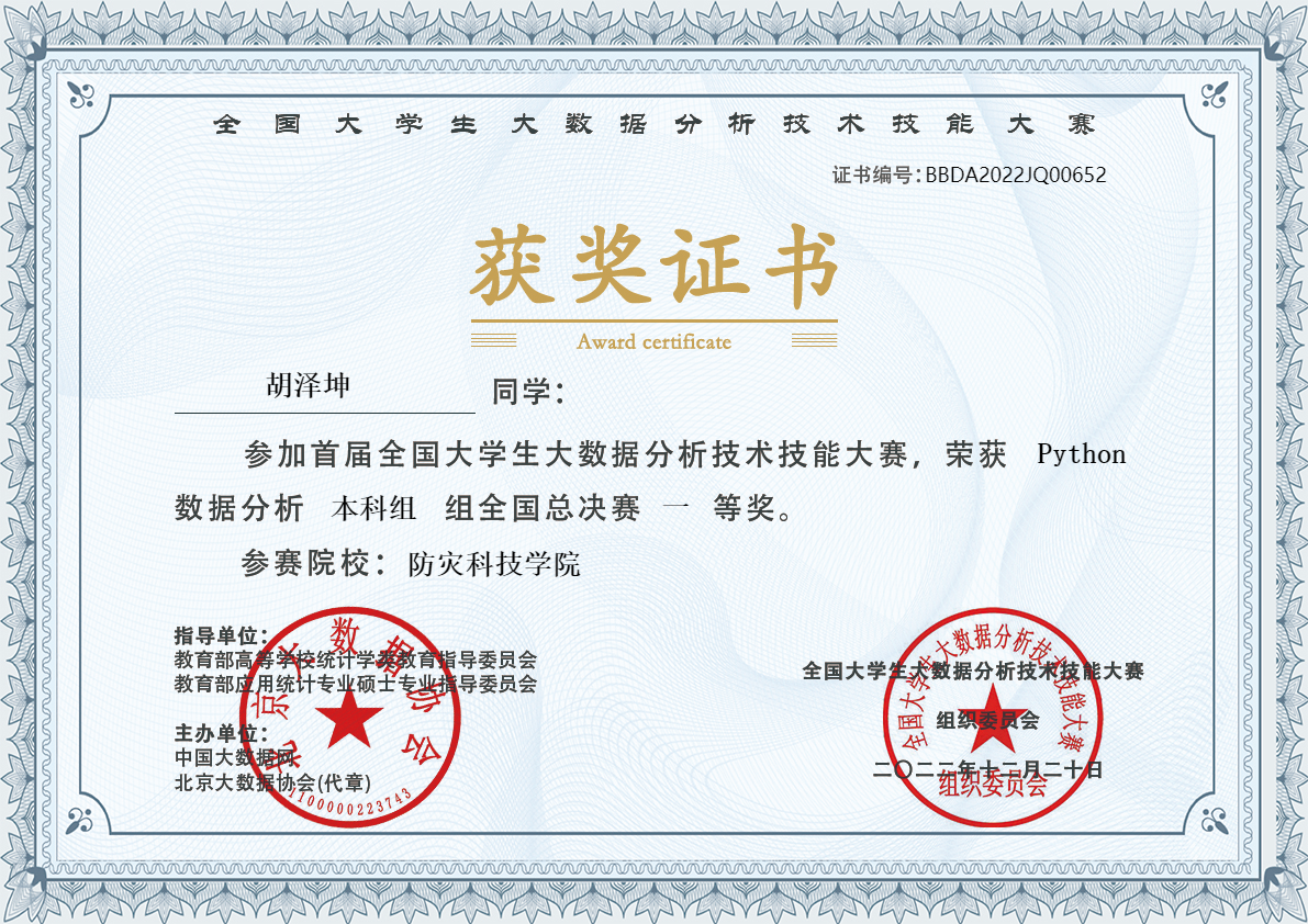 我校七名同学入围首届全国大学生大数据分析技术技能大赛全国总决赛并取得优异成绩 计算机科学与工程学院